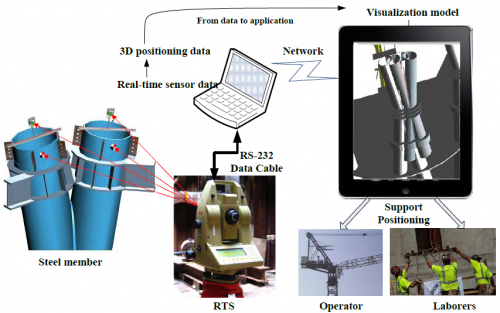 On-site visualization of building component erection enabled by ...