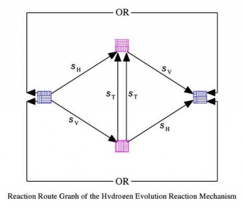Insights into the applicability of the R dot approach for reaction ...