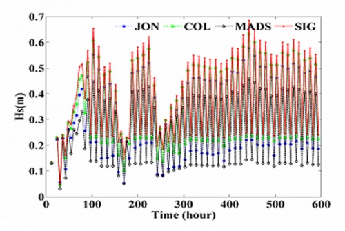 Parameterization of bottom friction under combined wave-tide action in ...
