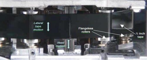 Track-following in tape storage: Lateral tape motion and control ...