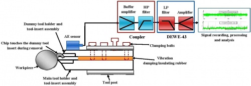 A new approach to investigate tool condition using dummy tool holder ...