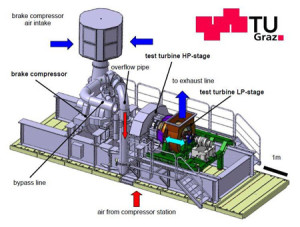 Analysis tools for the unsteady interactions in a counter-rotating two ...