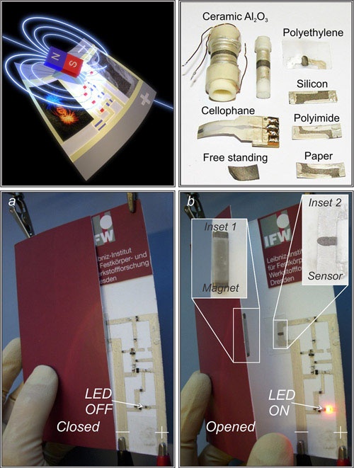 Printable Electronics: Printable Giant Magnetoresistive Devices