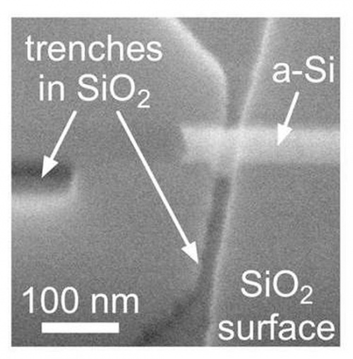 Inductively Coupled Plasma etching of amorphous silicon nanostructures ...