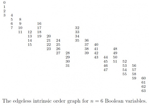 Intrinsic Ordering Combinatorial Numbers And Reliability Engineering intrinsic-ordering-combinatorial-numbers-and-reliability-engineering