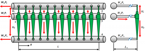 Pressure drop and flow distribution in a mini-hydrocyclone group: UU ...