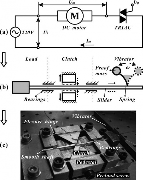 Piezoelectric motor based on synchronized switching control - Advances ...
