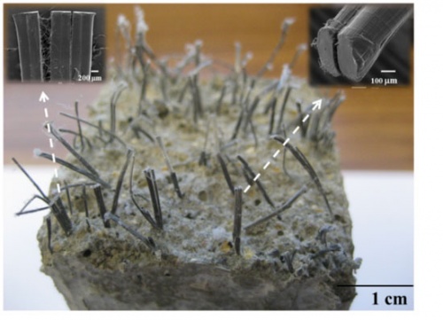Strength improvement of mortar composites reinforced with newly hybrid ...