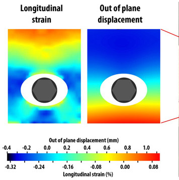 Study of the effect of liquid shim on single-lap joint using 3D Digital ...