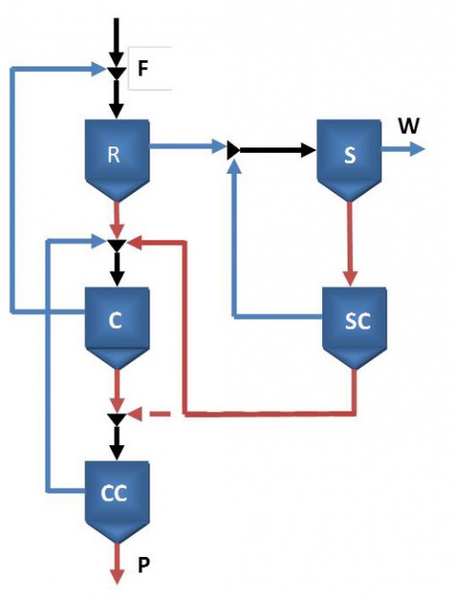 Effect of the objective function in the design of concentration plants ...