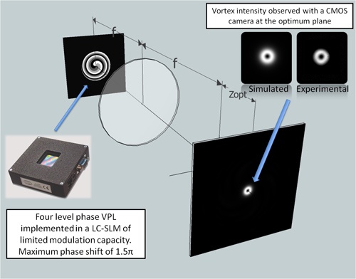 High-quality optical vortex-beam generation by using a multilevel ...