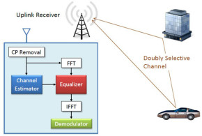 Receiver Design for Single-Carrier Block Transmission Over Doubly Selective Channels - Advances ...