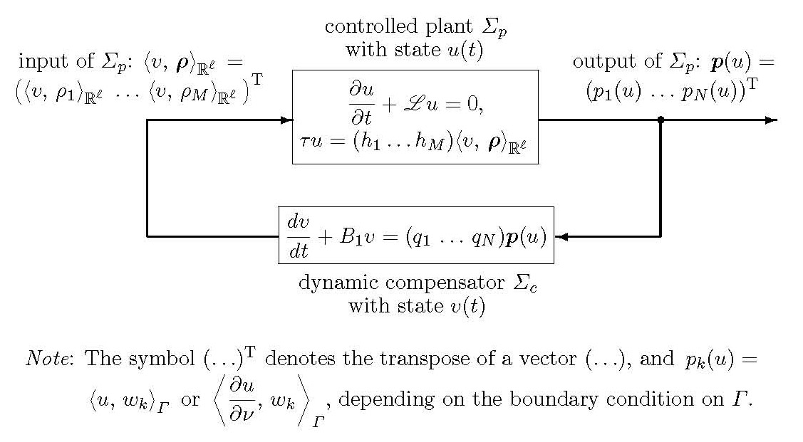 Alternative algebraic approach to stabilization for linear parabolic boundary control systems ...