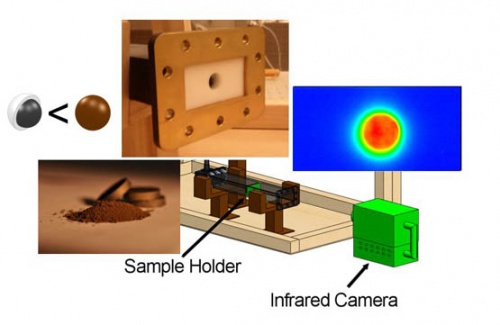 The effects of particle size on microwave heating of metal and metal ...