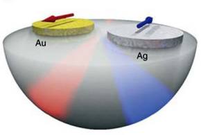 Bimetallic non-alloyed NPs for improving the broadband optical ...
