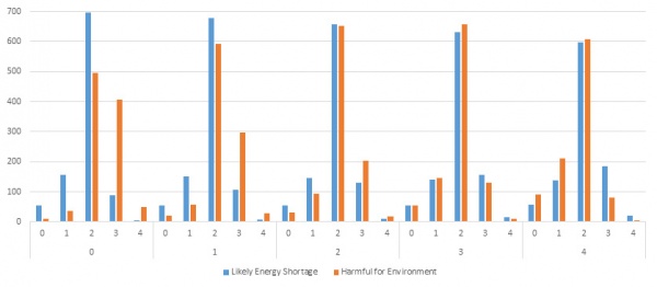 Knowledge, Risk, and Policy Support: Public Perceptions of Nuclear Power