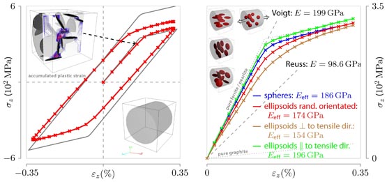 Small strain elasto-plastic multiphase-field model