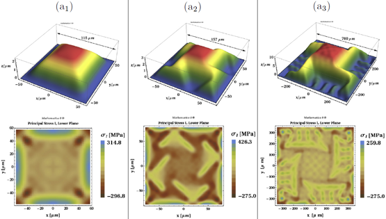 A validated energy approach for the post-buckling design of micro ...
