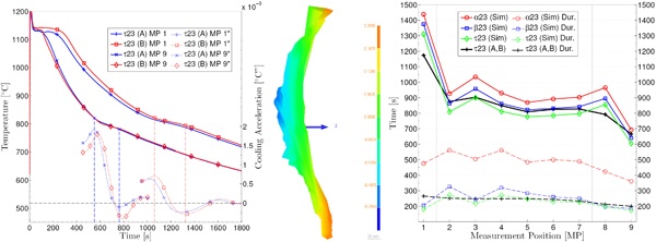 Thermal distortion of disc-shaped ductile iron castings in vertically ...