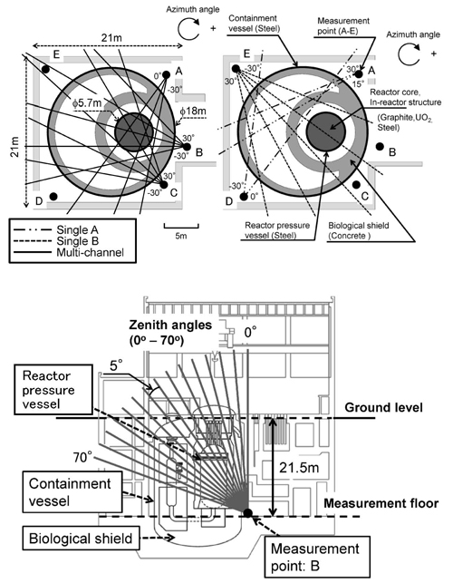 Cosmic-ray muon radiography for reactor core observation