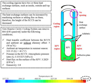 New reactor cavity cooling system having passive safety features using ...