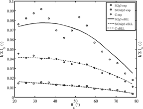 Numerical approximation of AR-XPS spectra for rough surfaces ...
