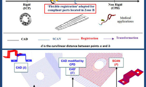 Adapting the coherent point drift algorithm to the fixtureless dimensional inspection of ...