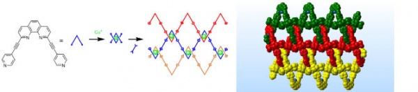 Chains, Necklaces and Weaving Chain-link Grids from Self-Assembly Reactions