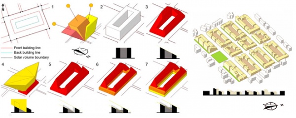 The residential solar block envelope: A method for enabling the ...
