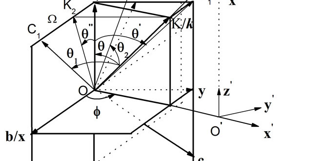 An Effective Method For Calculating Phase Matching Conditions In