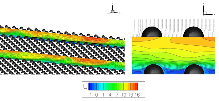 DNS and LES of turbulent flow in a closed channel featuring a pattern ...