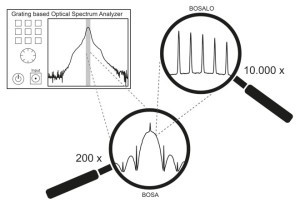 Attometer resolution spectral analysis based on polarization pulling ...