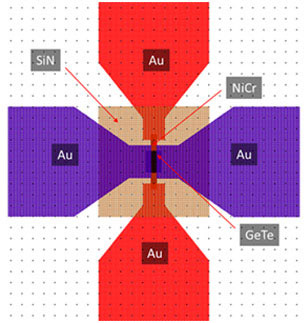 Improved terahertz modulation using germanium telluride (GeTe ...