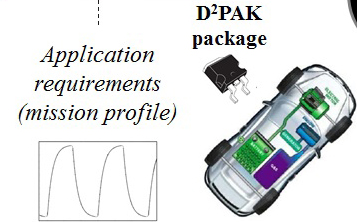 Impact of aluminum wire and ribbon bonding technologies on D2PAK ...