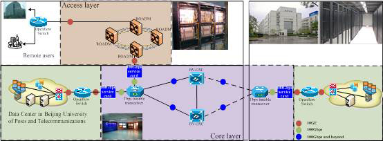 Experimental demonstration of software defined data center optical ...