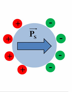 Ion trapping by means of ferroelectric nanoparticles, and the ...