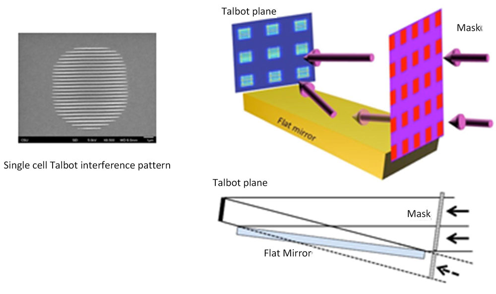 Extreme ultraviolet Talbot interference lithography - Advances in ...
