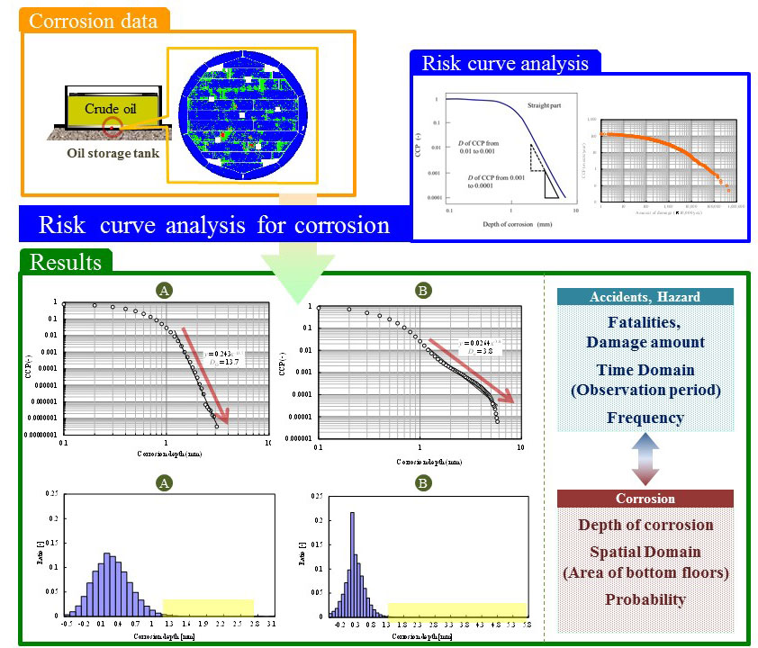 Application of risk curve for statistical analysis of backside ...