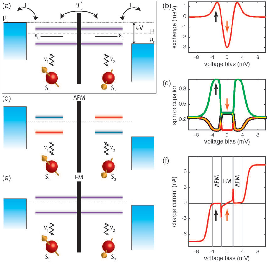 Voltage-Induced Switching Dynamics of a Coupled Spin Pair in a ...