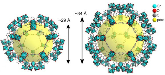 Metal-organic framework (MIL-101) stabilized ruthenium nanoparticles ...
