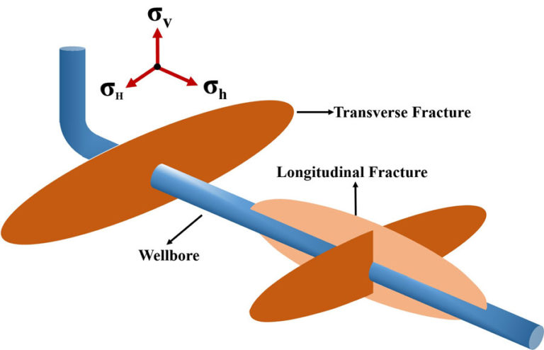 Prediction Of Fracture Initiation Pressure And Fracture Geometries In