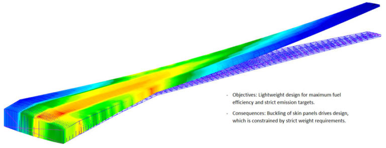 A simple alternative formulation for structural optimisation with ...