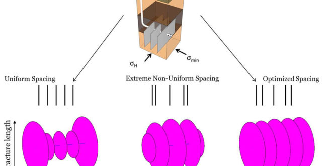 Rapid simulation of multiple radially growing hydraulic fractures using ...