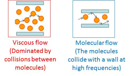 Numerical simulation of air permeability in covercrete assuming ...