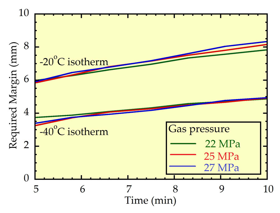 The cooling performance of a cryoprobe: Establishing guidelines for the ...