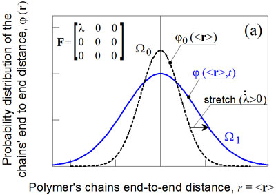 A simple statistical approach to model the time-dependent response of ...