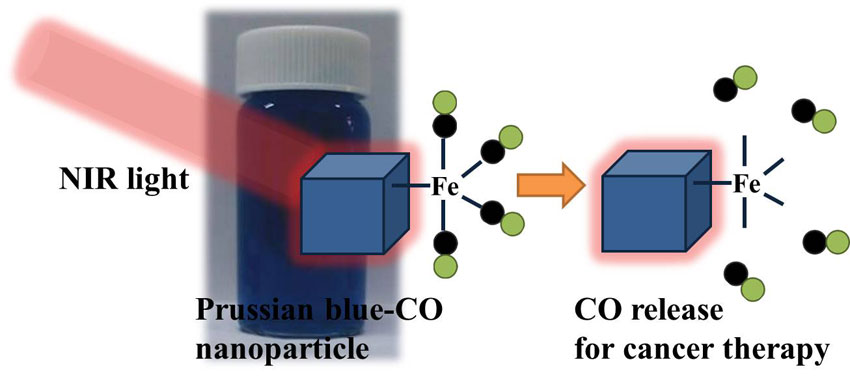 Controllable CO Release Following Near-Infrared Light-Induced Cleavage ...