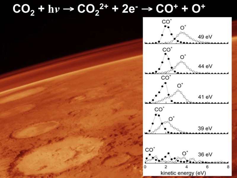 The escape of O+ ions from the atmosphere: an explanation of the ...