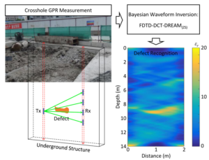 Underground structure defect detection and reconstruction using Crosshole GPR and Bayesian ...