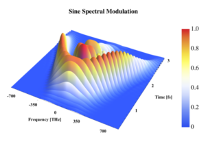 Harmonic spectral modulation of an optical frequency comb to control ...